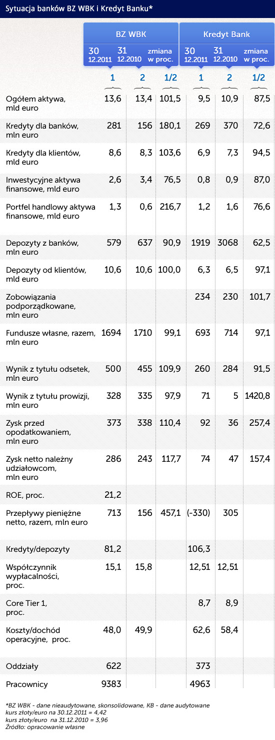 BZ WBK i Kredyt Bank, czyli jakie matki takie córki | Obserwator ...