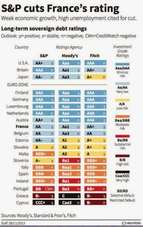 Sovereign Ratings of High Income Countries | Obserwator Finansowy ...