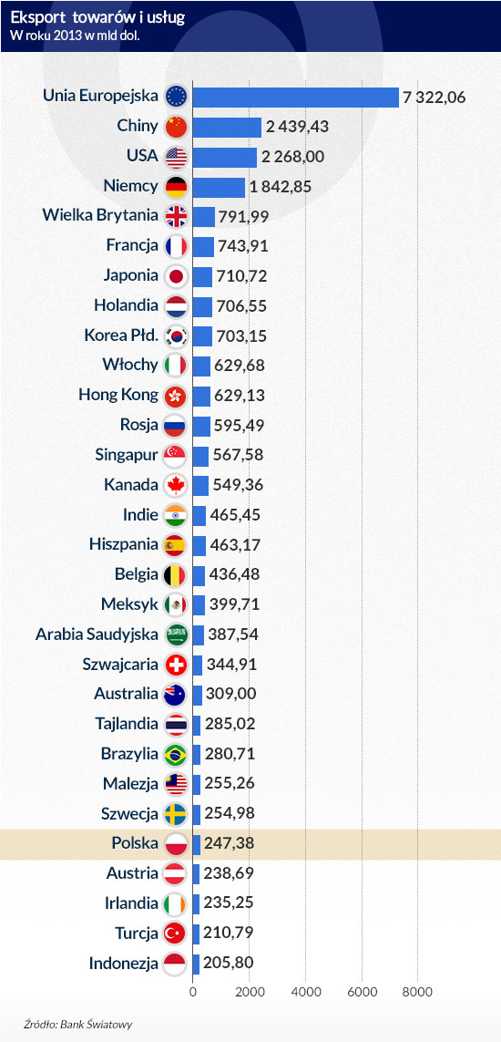 Polska na G-20 jeszcze nie zasłużyła | Obserwator Finansowy: Ekonomia ...
