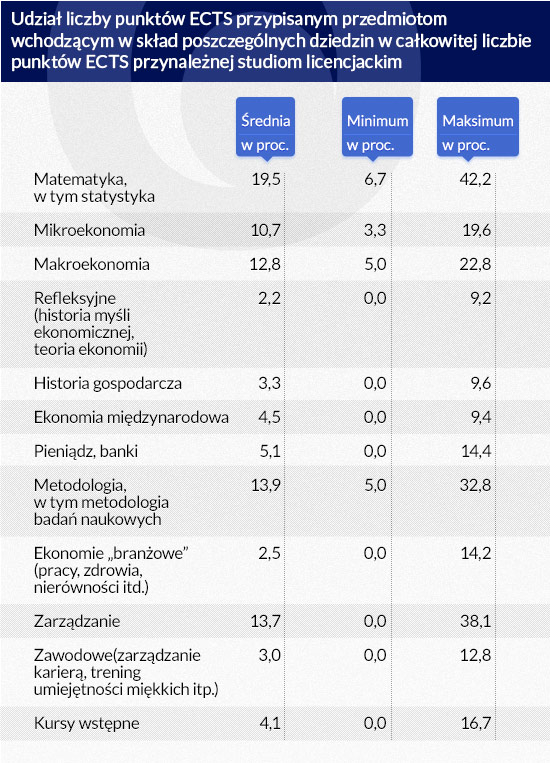 Studenci ekonomii nie czują się przygotowani do pracy | Obserwator ...