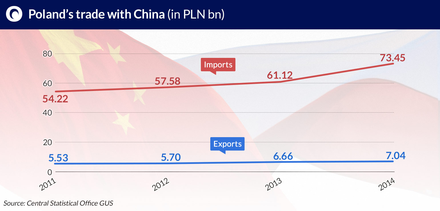 „One Belt One Road” needs one strategy | Obserwator Finansowy: Ekonomia ...