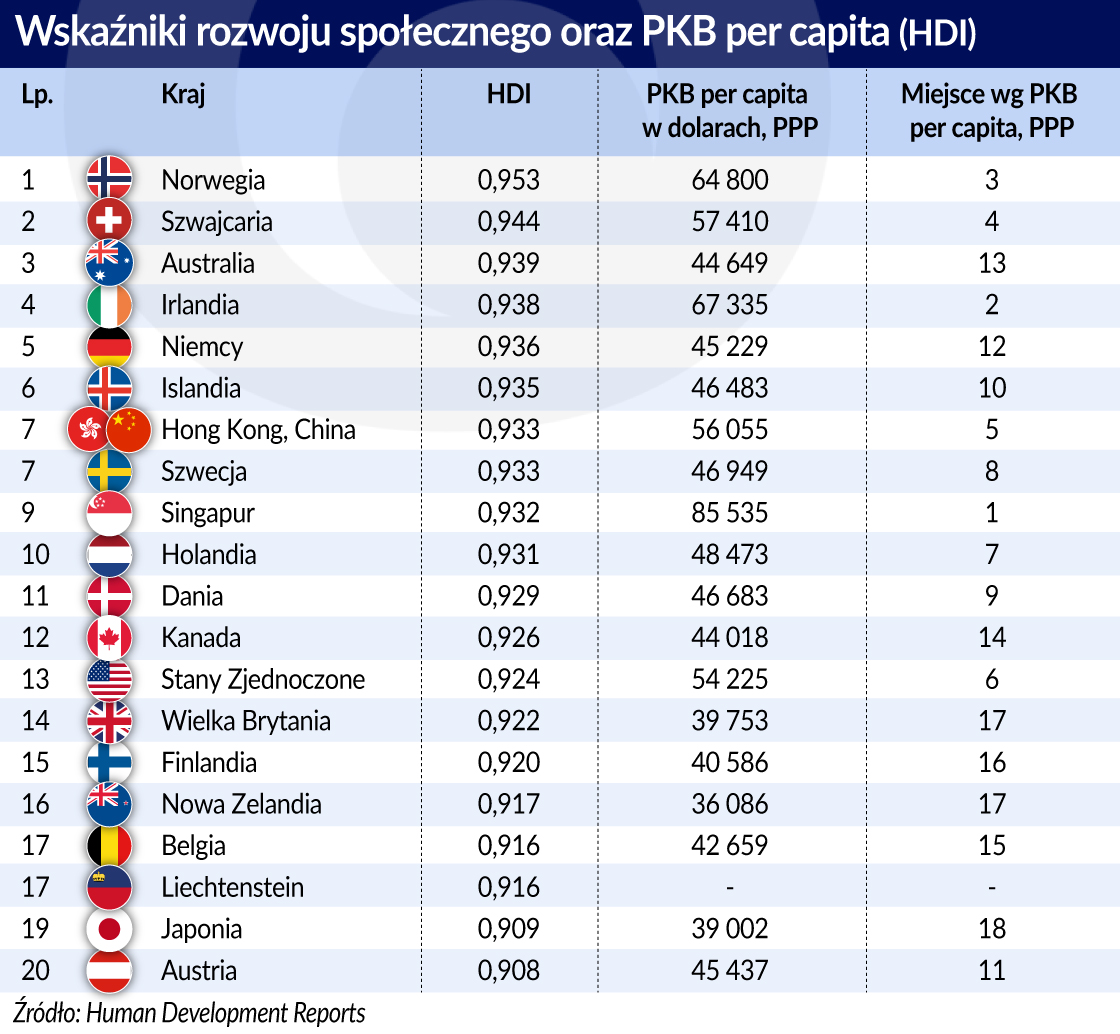 Skazani na PKB | Obserwator Finansowy: Ekonomia | Gospodarka | Polska ...
