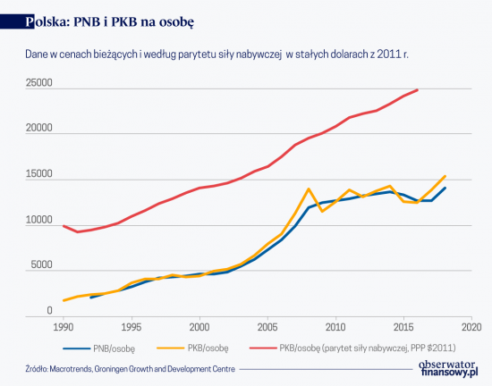 Niebezpieczny Piketty powraca | Obserwator Finansowy: Ekonomia ...