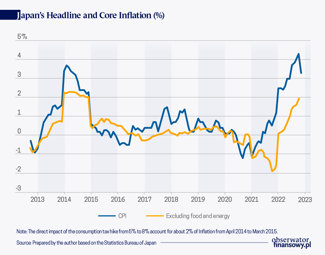The Bank of Japan Unprecedented Monetary Easing Experiment | Obserwator ...