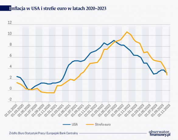 Dlaczego dzisiaj walka z inflacją jest łatwiejsza | Obserwator ...