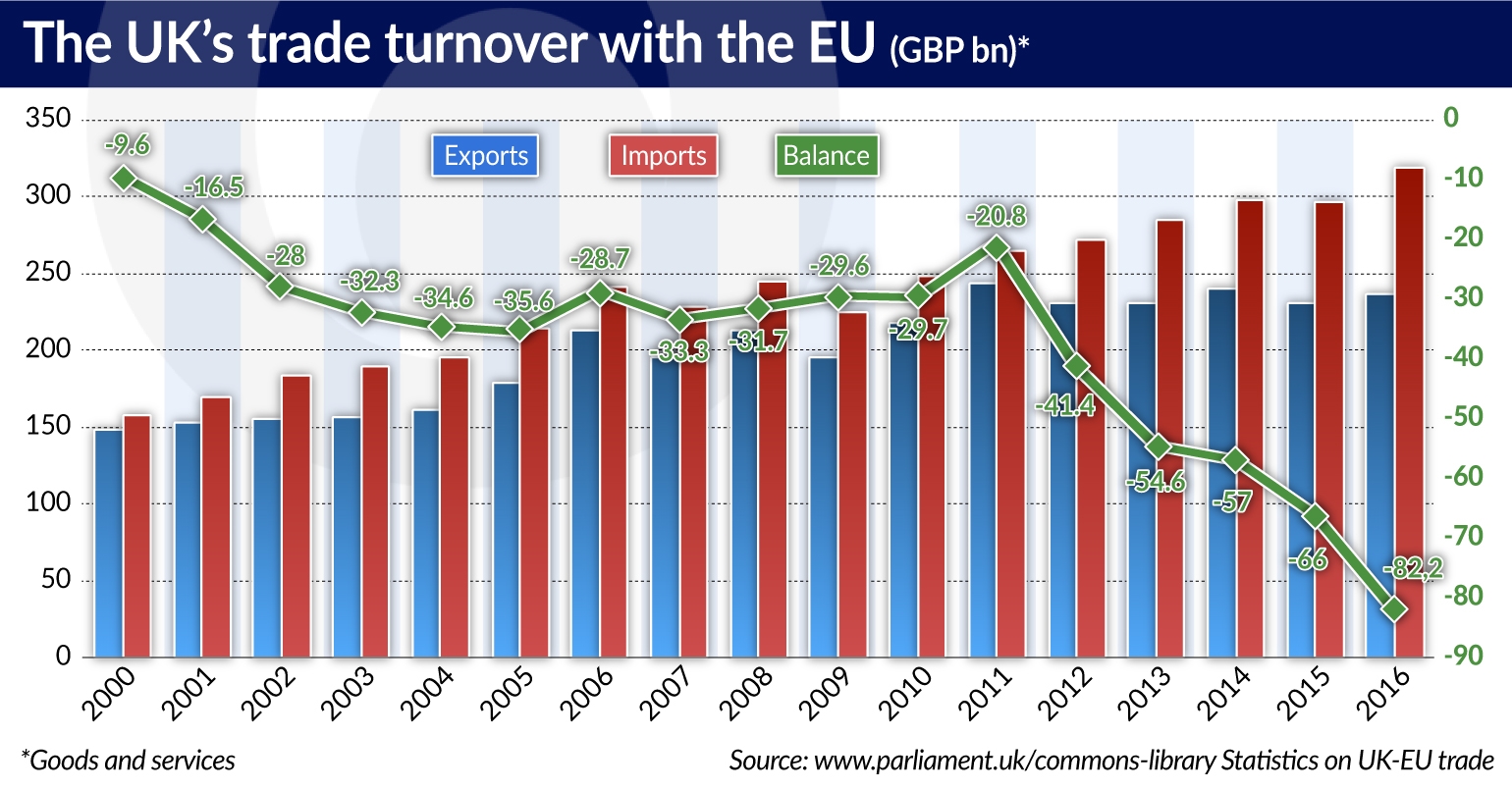 Financial services after Brexit | Obserwator Finansowy: Ekonomia ...