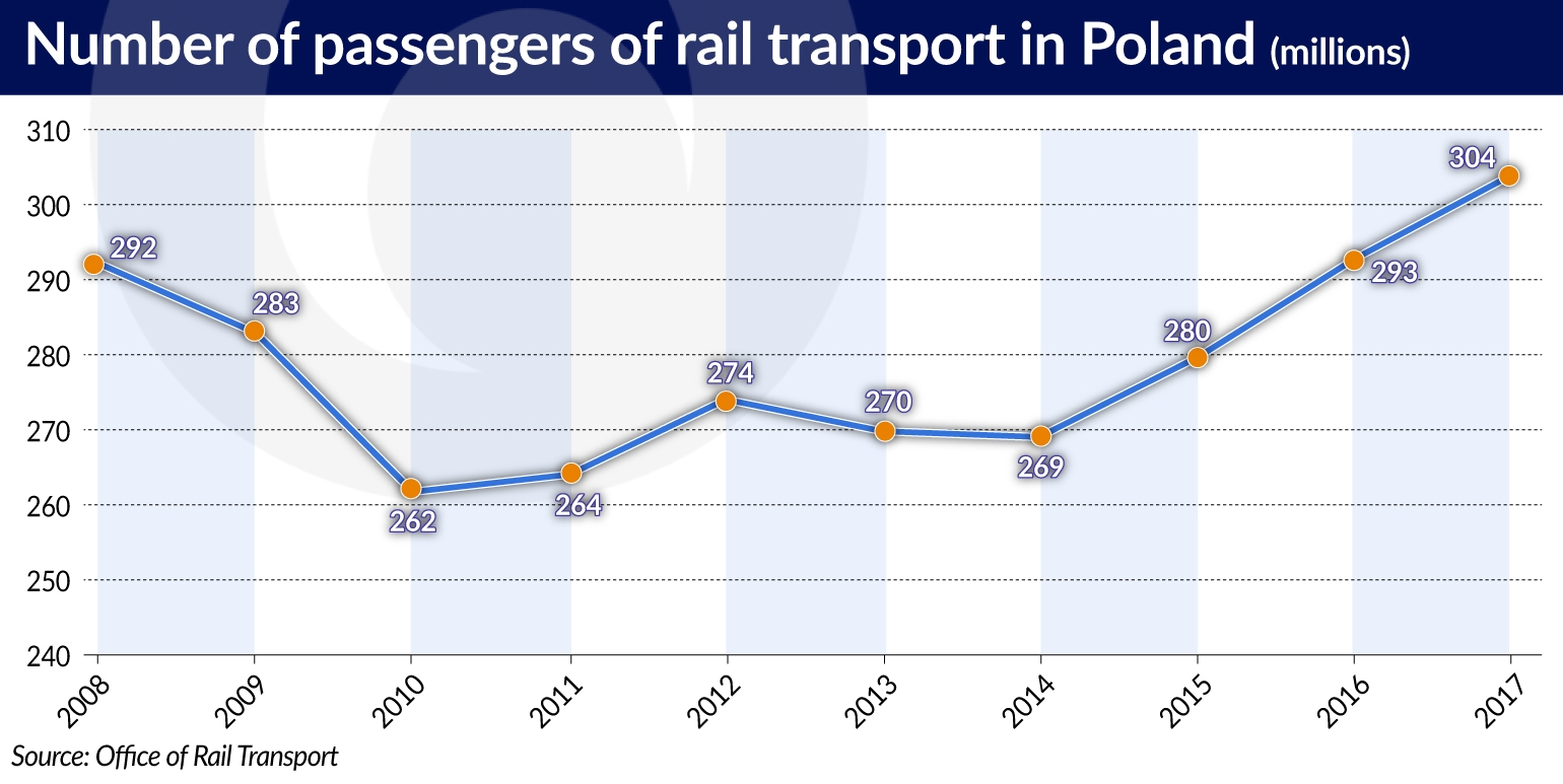 The revival of the railway | Obserwator Finansowy: Ekonomia ...